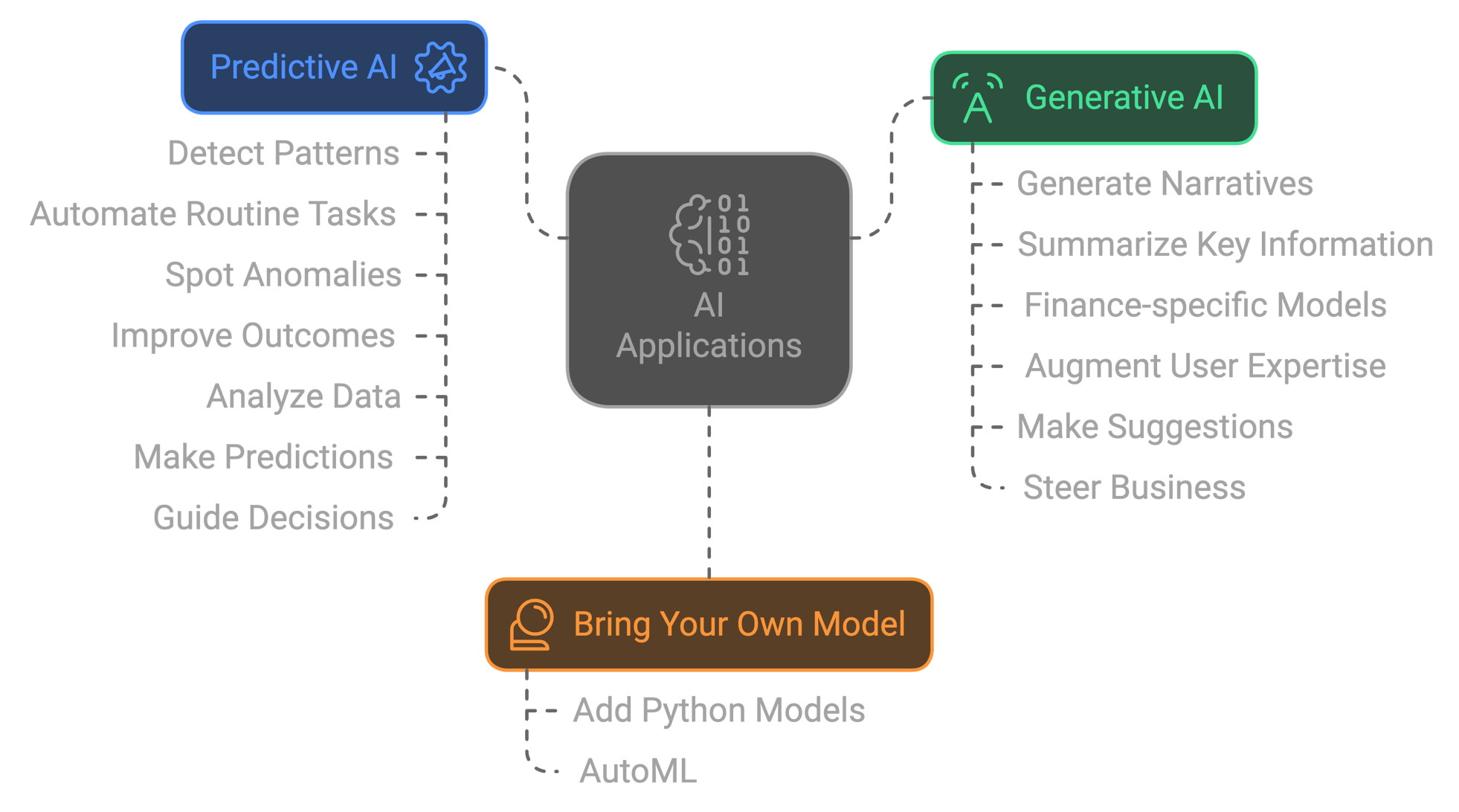 Harnessing AI in Finance: An In-Depth Look at Oracle EPM Cloud Intelligent Performance ...